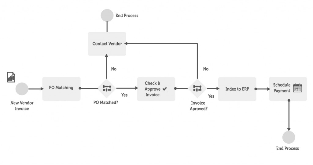 Outperform Your Competition In 5 Steps | DataTeam Solutions